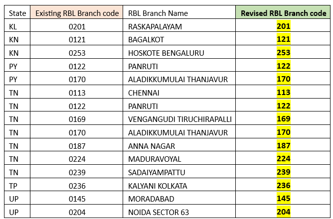 clipboard-202407040018-gmss9.png - RBL Projects - NOCPL Change ...